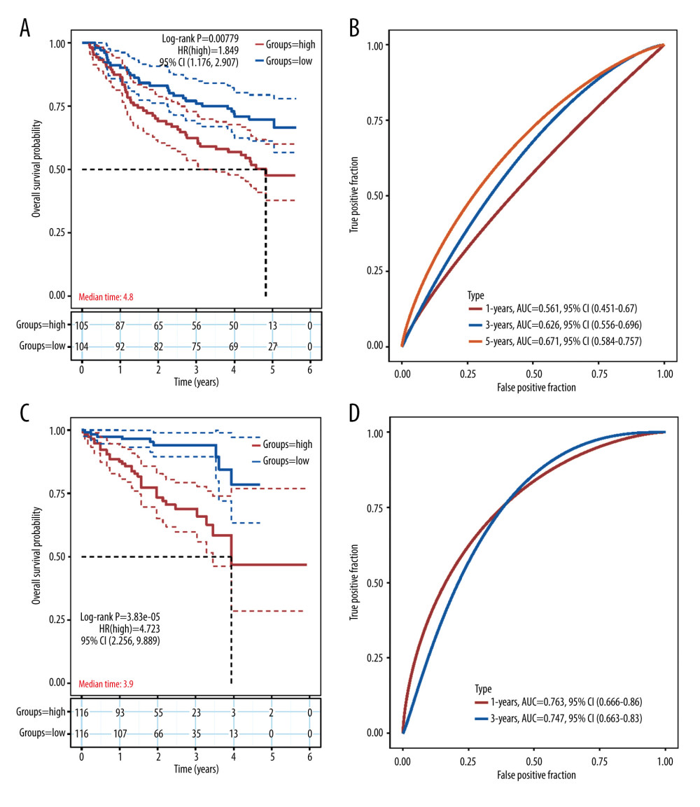 Medical Science Monitor Integrated Analysis Of Angiogenesis Mediated