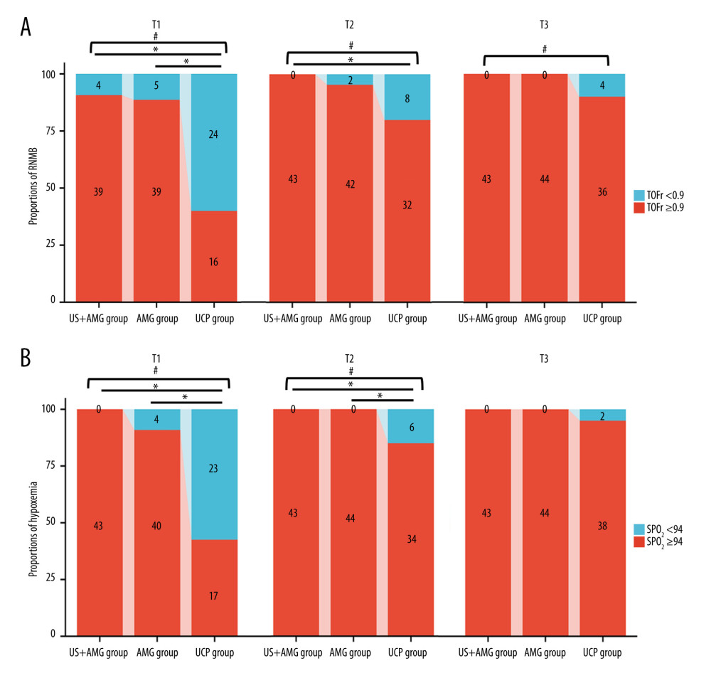 Medical Science Monitor | Muscular Function Recovery from General ...