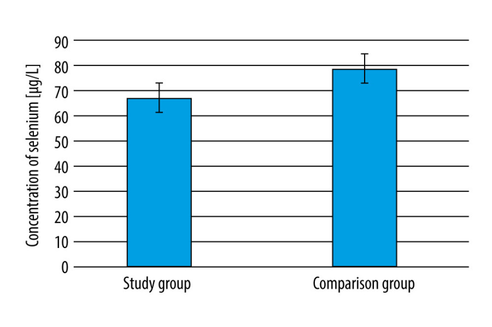 Medical Science Monitor Serum Selenium Concentration As A Potential
