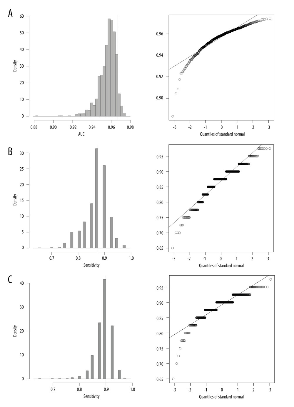Medical Science Monitor | Comprehensive Analysis of Sphingolipid ...