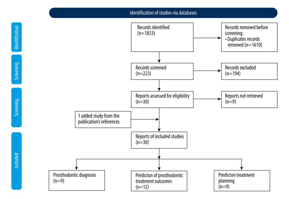 Medical Science Monitor | The Potential of Artificial Intelligence in ...