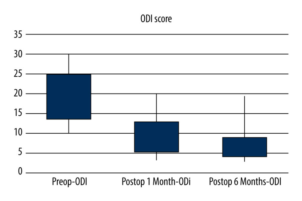 Medical Science Monitor | Effects of Ozone Disc Nucleolysis in ...