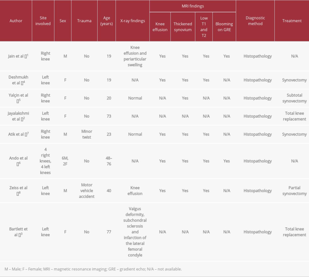 American Journal of Case Reports | Post-Traumatic Hemosiderotic ...