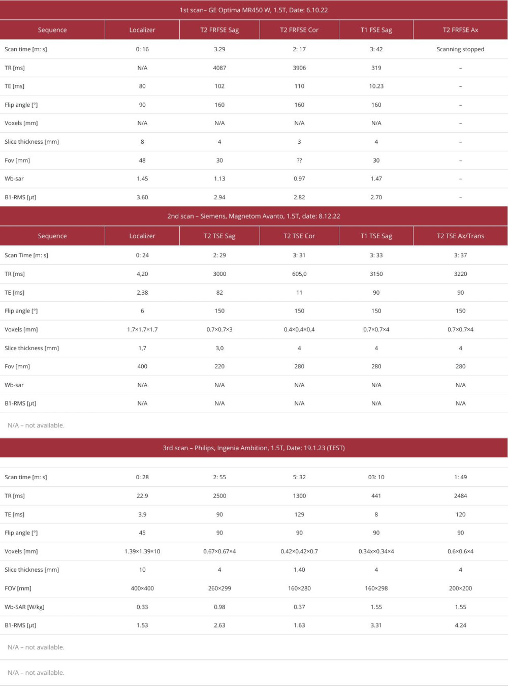 American Journal of Case Reports | Unveiling the Temporal Aspect of MRI ...