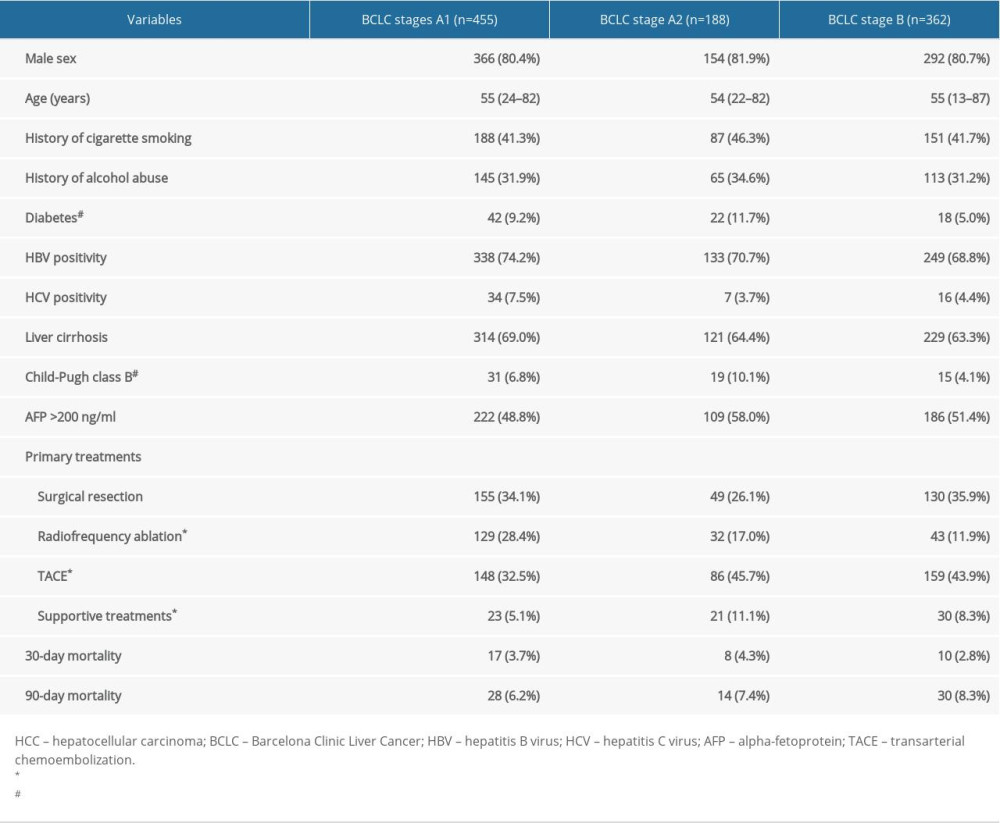 Medical Science Monitor | Single Large Nodule (>5 cm) Prognosis in ...