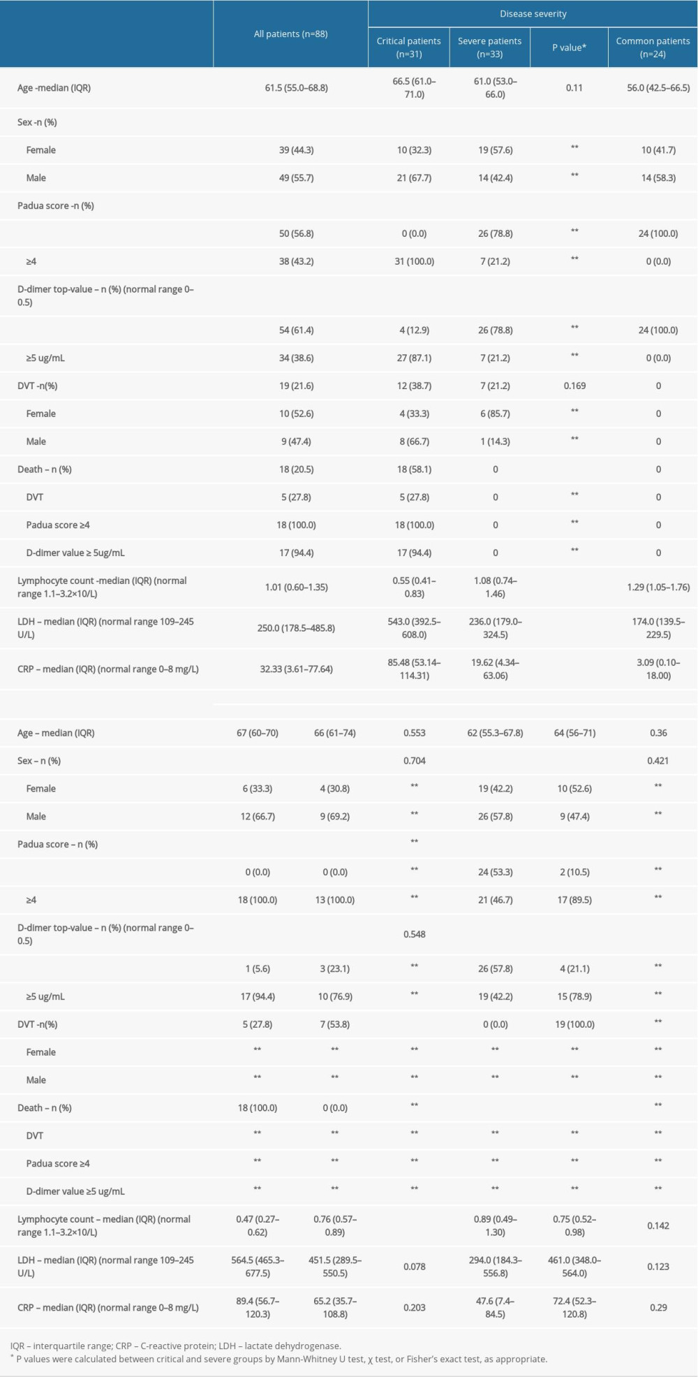 Padua Score Mini Retroperitoneoscopic Clampless Partial Nephrectomy