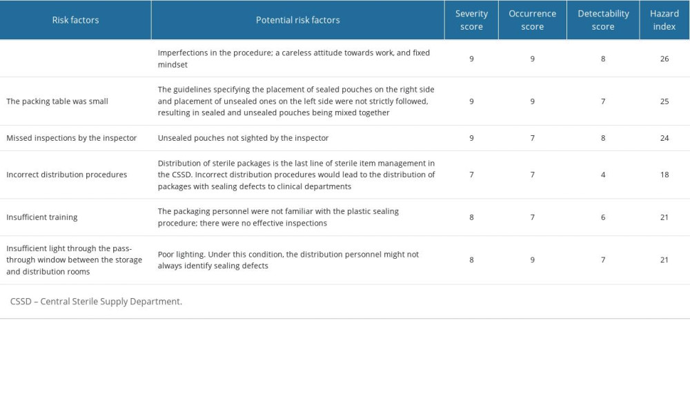 Medical Science Monitor | Optimizing Sterilization Packaging through ...