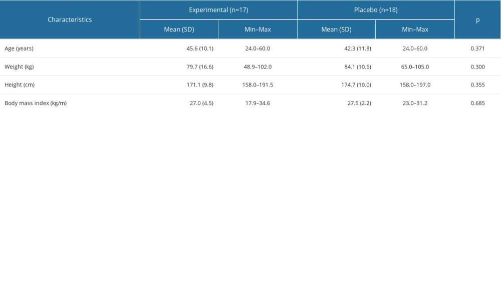 Medical Science Monitor | Effects of the Fourth Ventricle Compression ...