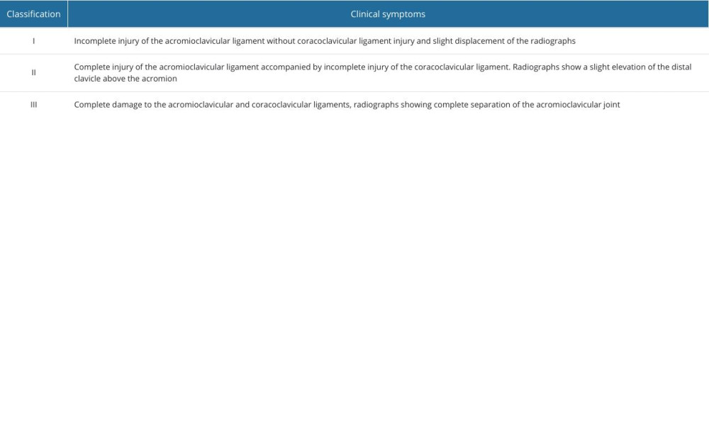 Medical Science Monitor | Surgical Advances in the Treatment of ...