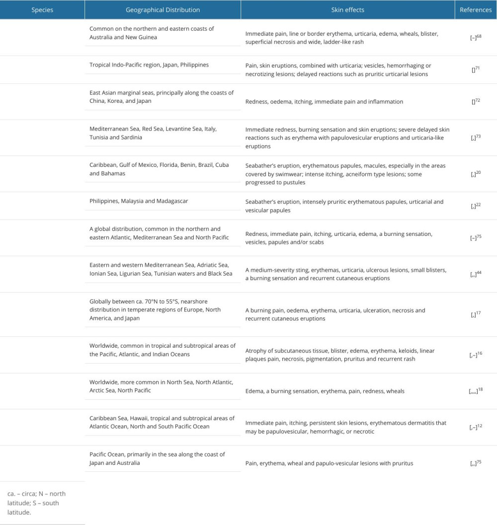 Medical Science Monitor | Jellyfish Stings: A Review of Skin Symptoms ...