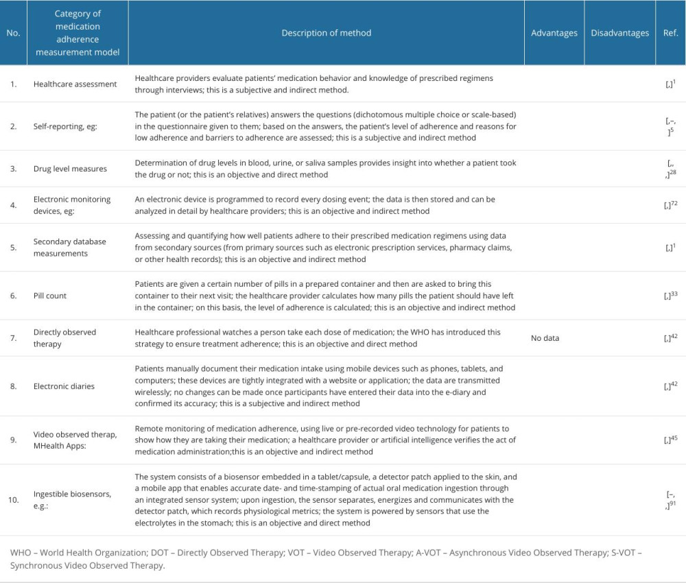 Medical Science Monitor | Innovative Approaches to Enhance and Measure ...