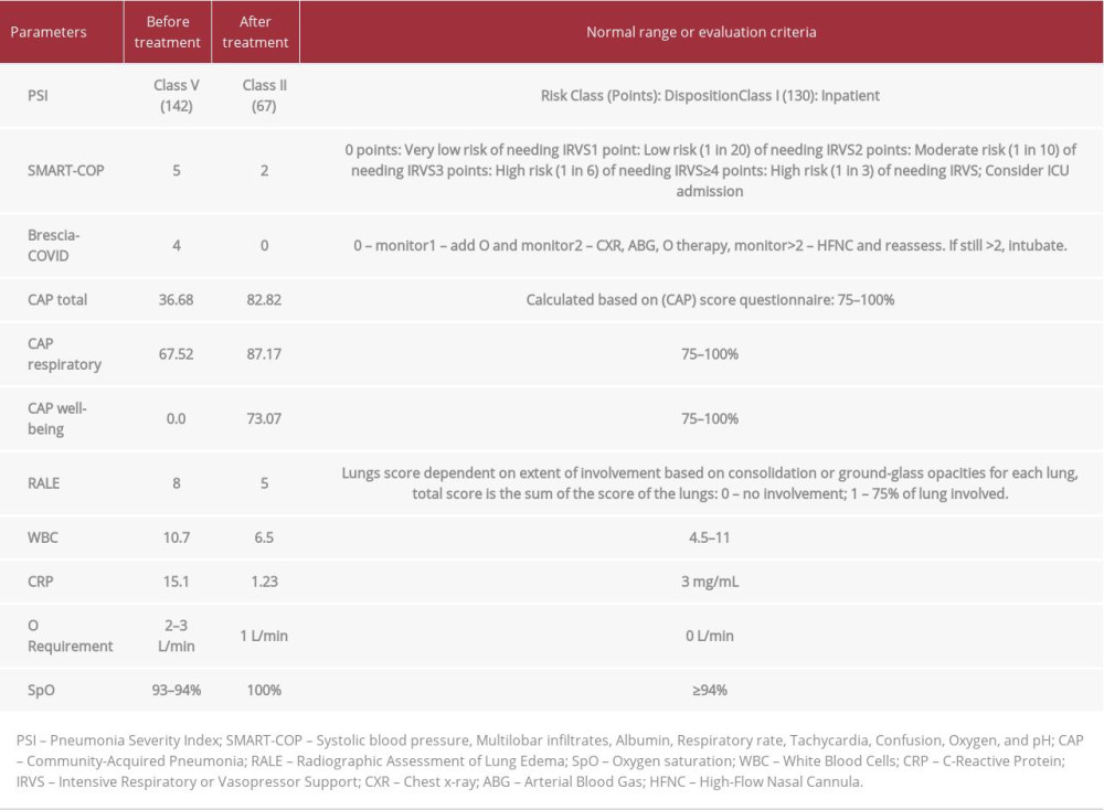 Pca Screening And Early Detection Should We Follow The Nccn Guidelines