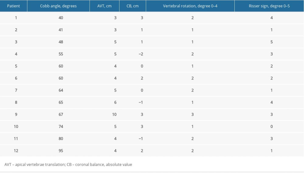 Medical Science Monitor | Fiber Type-Specific Morphological and ...