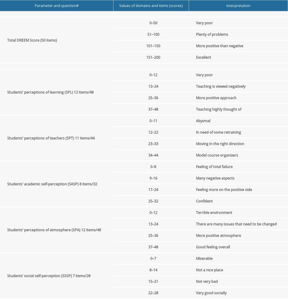 Medical Science Monitor | A Systematic Review of Publications Using the ...