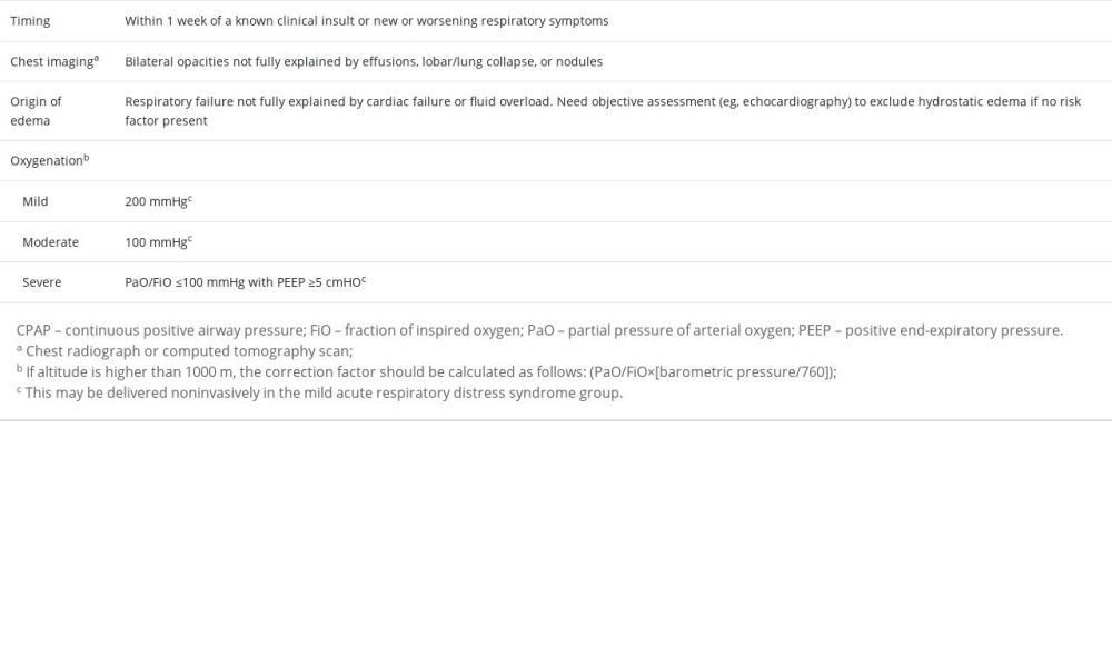 Medical Science Monitor | Understanding Acute Respiratory Distress ...