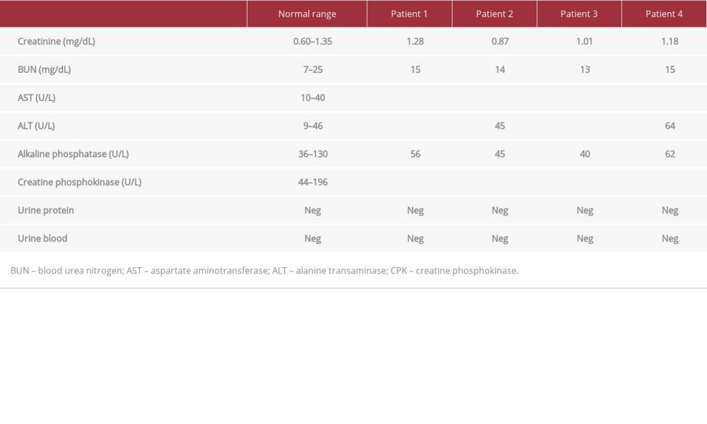 American Journal of Case Reports | Physiologic Response to Exercise or ...