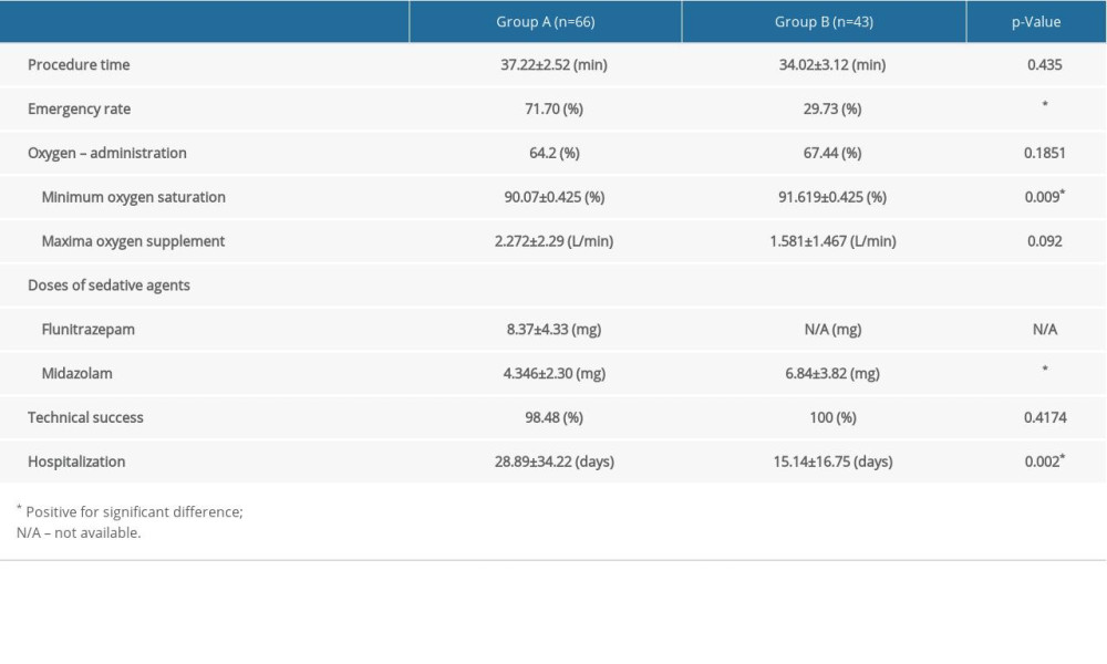 Medical Science Monitor | Does Endoscopic Retrograde ...