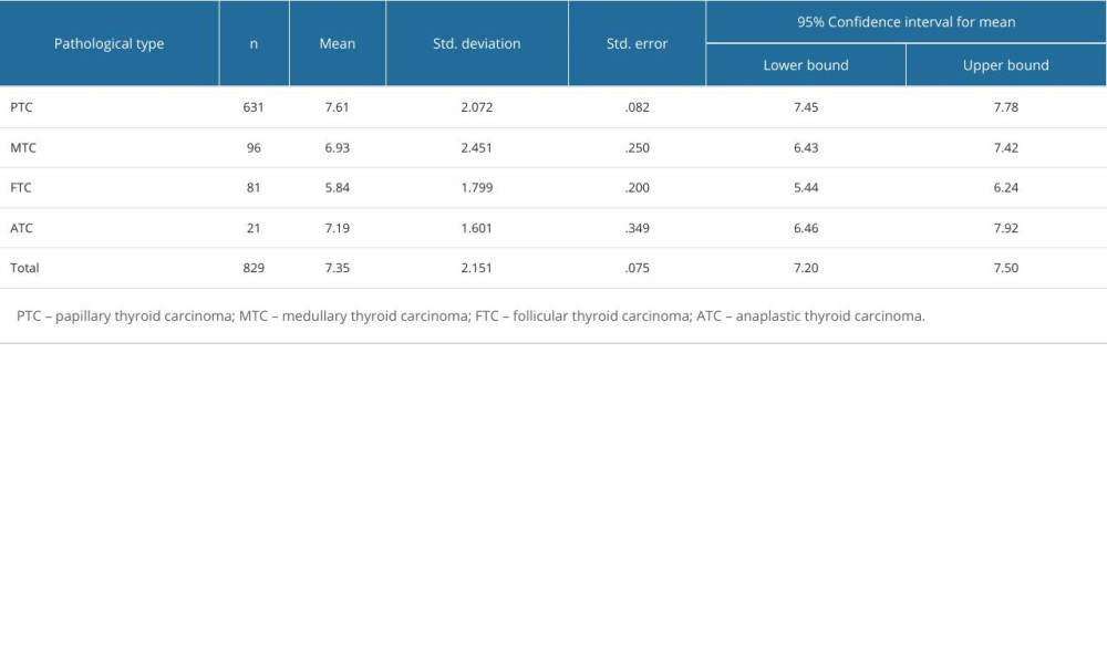 Medical Science Monitor | Diagnostic Efficiency of ACR-TIRADS Score for ...