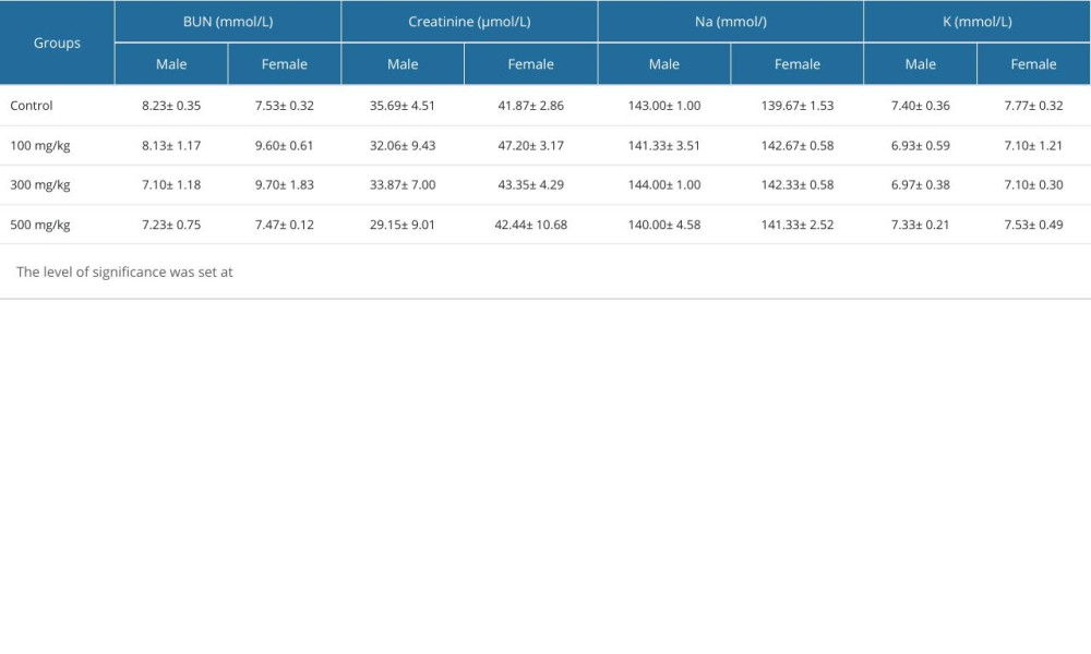 Medical Science Monitor | Impact of Fresh Khat Extract on ...