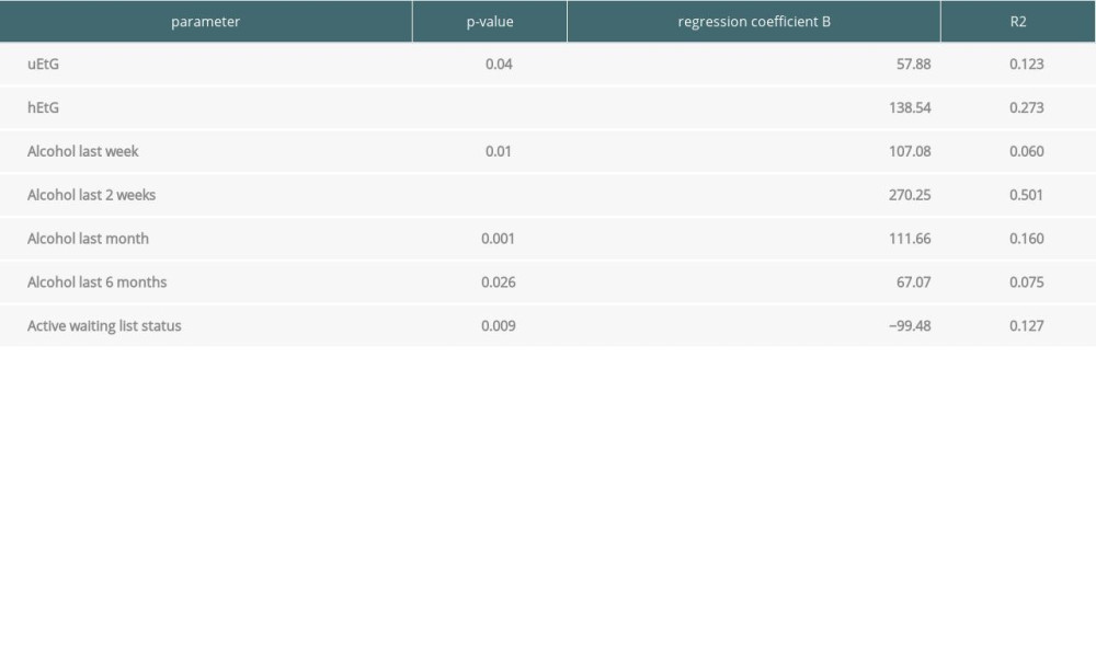 Annals of Transplantation | Phosphatidylethanol (PEth) for Monitoring ...