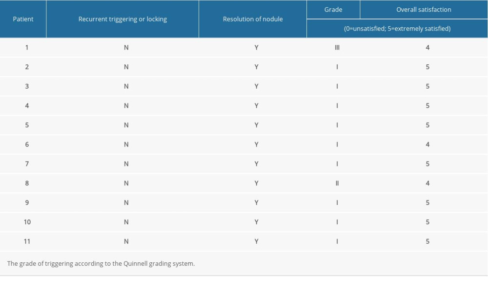 Medical Science Monitor | Use of a Percutaneous Needle Release ...