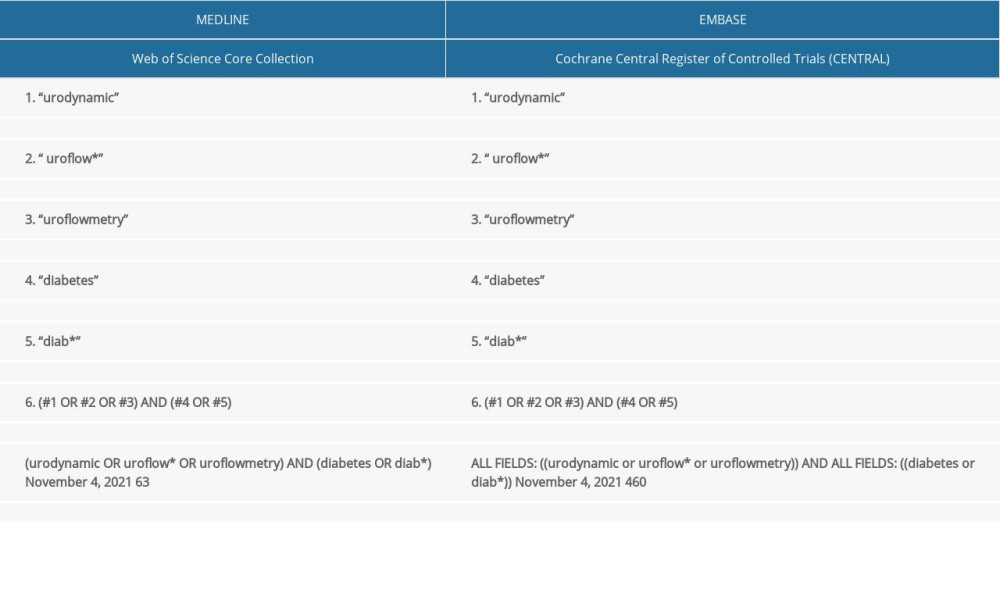 Medical Science Monitor | Urodynamics in Early Diagnosis of Diabetic ...
