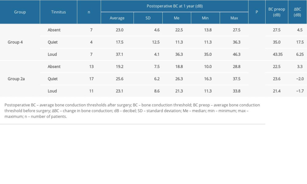 Medical Science Monitor | Retrospective Study of 157 Patients with ...