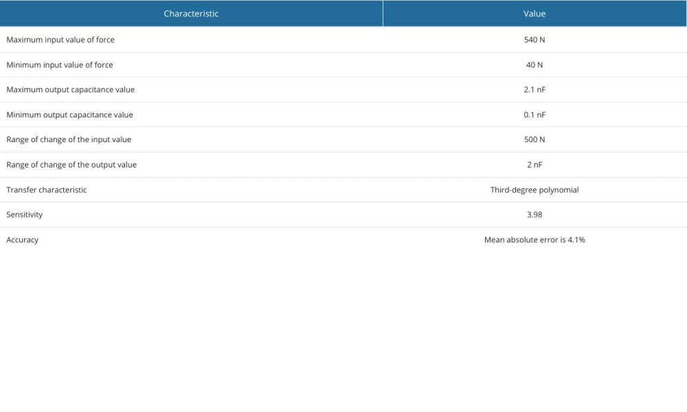 Medical Science Monitor | Edible Bite Force Sensor: A Novel Approach to ...