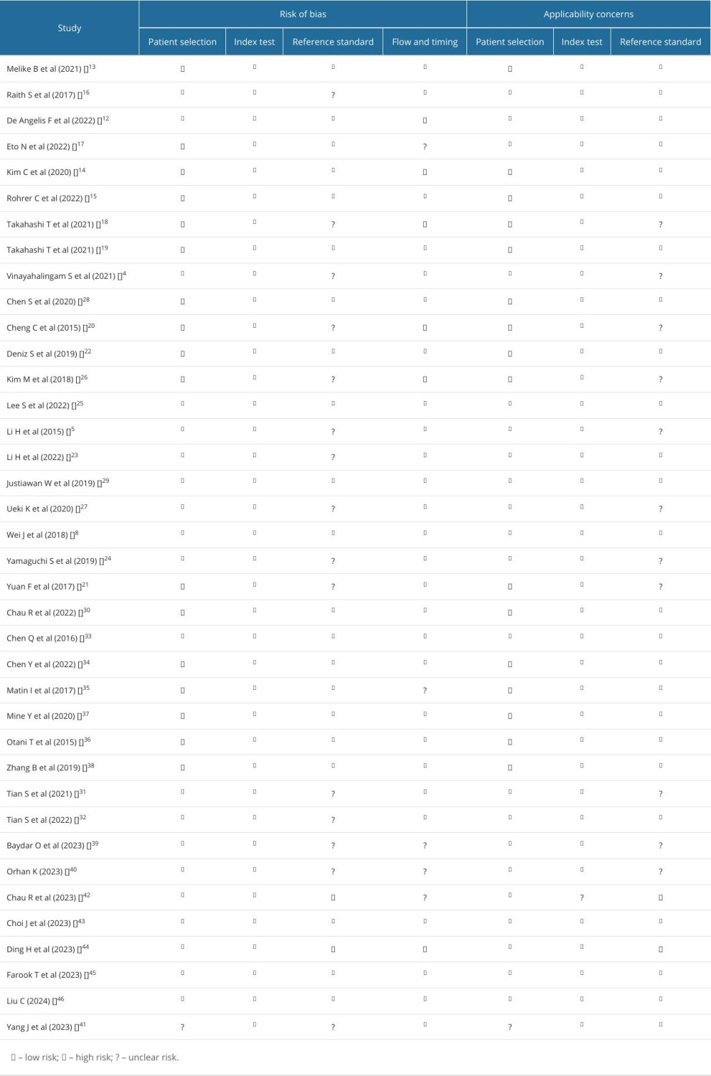 Medical Science Monitor | The Potential of Artificial Intelligence in ...
